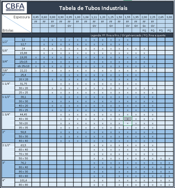 Tubos » CBFA