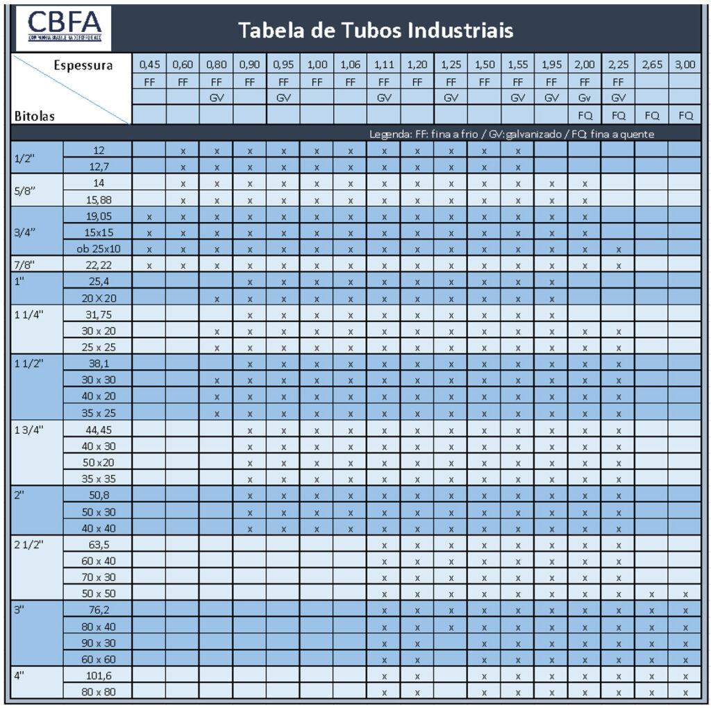 Tubos Industriais » CBFA