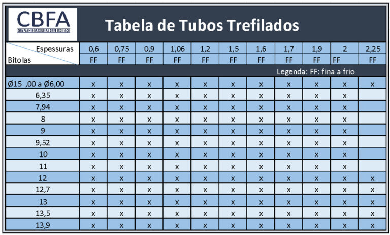 Tubos de Aço Trefilados » CBFA